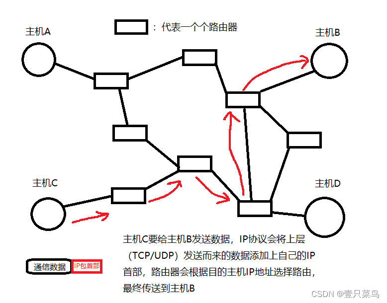OSI（Open System Interconnect）开放系统互联参考模型-7层模型_osl七层参考模型-CSDN博客