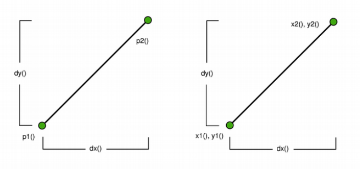 QLineF的使用及避坑指南-CSDN博客