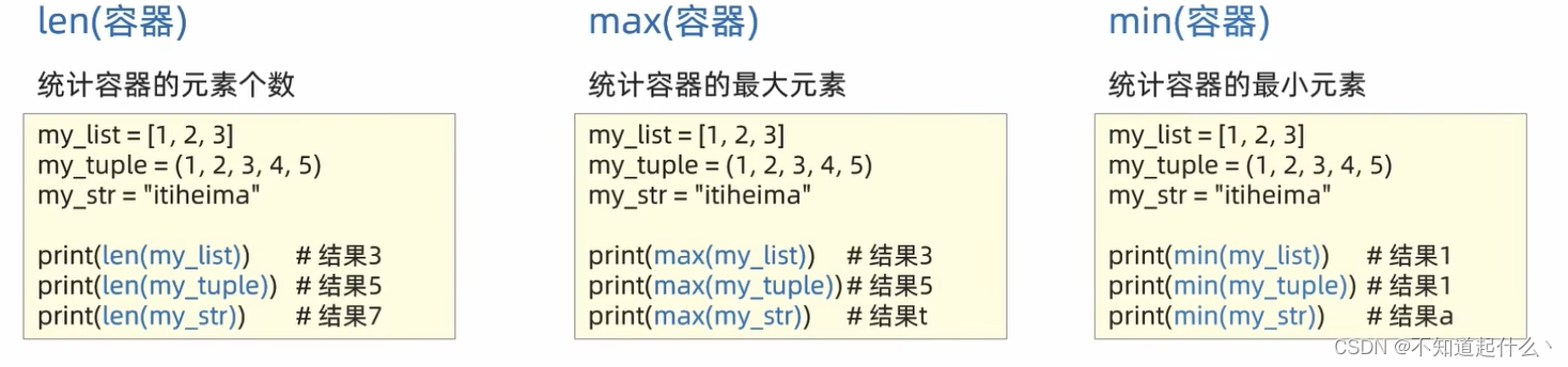Python 元组、字符串、集合、字典、常规操作 Csdn博客 