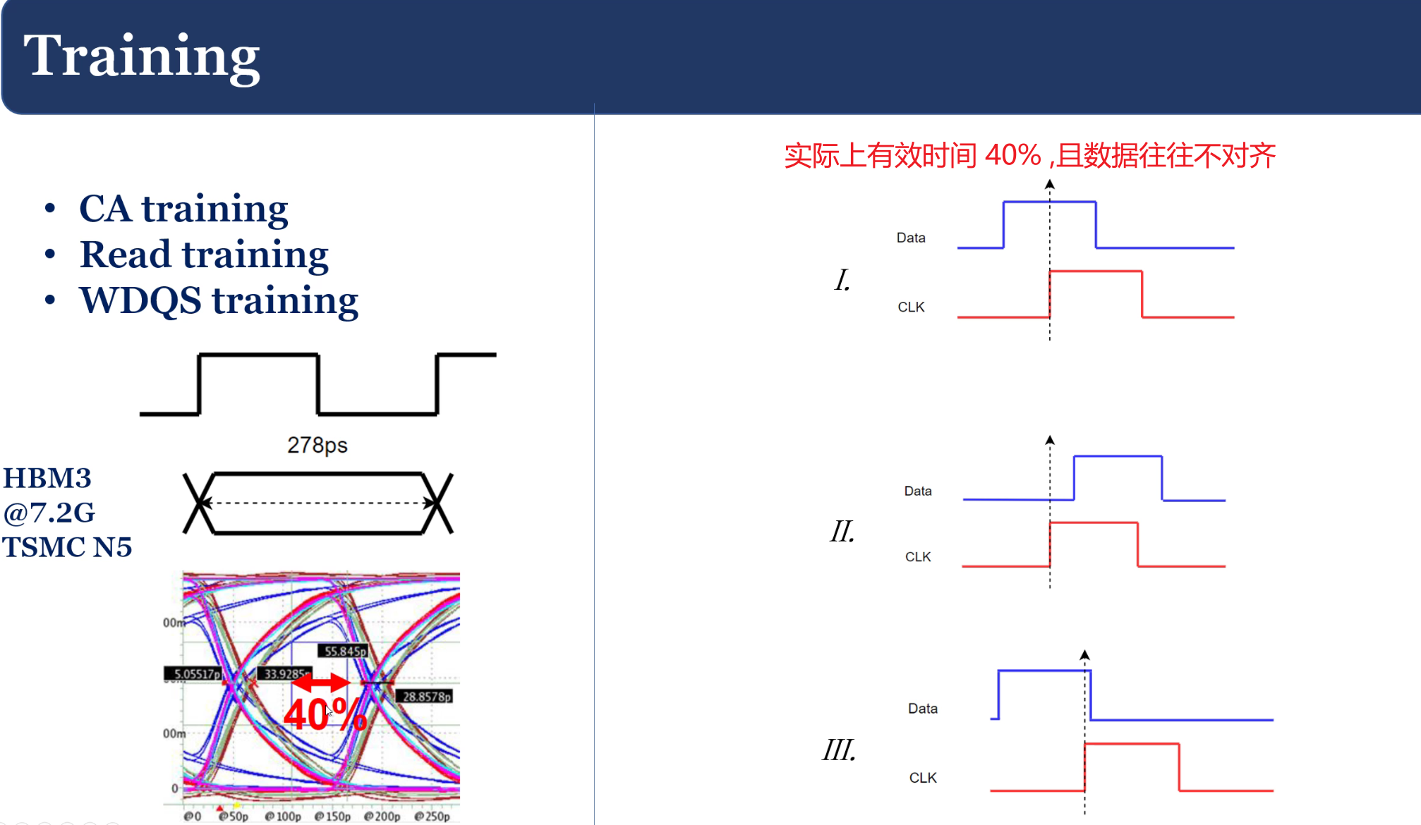 SoC关键技术-HBM学习札记-CSDN博客