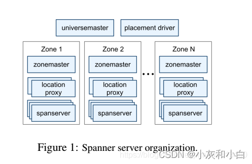 Spanner论文分析——Lec13_spanner 论文-CSDN博客