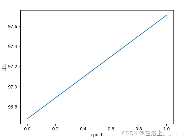 出图横纵坐标汉字错误 解决方案 Userwarning Glyph 27491 Csdn博客