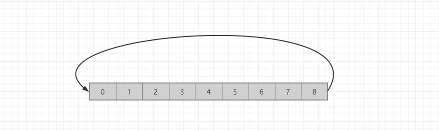 环形数组（ringbuffer）-CSDN博客