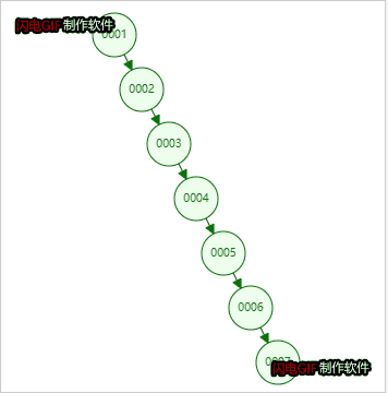 MySQL索引数据结构二叉树、红黑树、B-Tree、B+Tree、Hash_mysql二叉树和红黑树的区别-CSDN博客