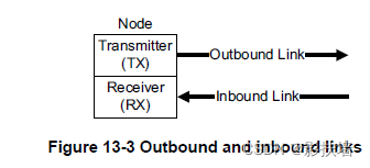 AMBA CHI协议学习笔记2-Link层-CSDN博客