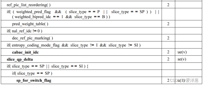 H.264 入门篇 - 01 (Bitstream)_h264-CSDN博客