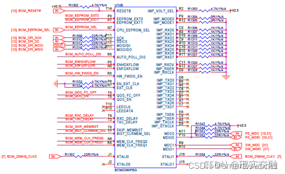 【嵌入式硬件】网络交换芯片BCM5396-CSDN博客