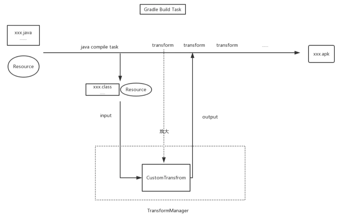 Kotlin版Gradle插件开发_kotlin-gradle-plugin-CSDN博客