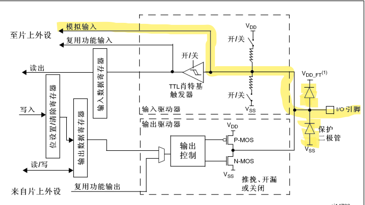 stm32 GPIO分析讲解_gpioa-CSDN博客
