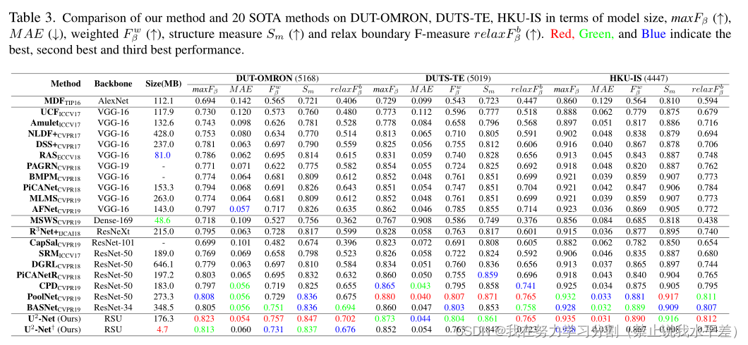 U2-Net: Going Deeper with Nested U-Structure for Salient Object Detection-CSDN博客