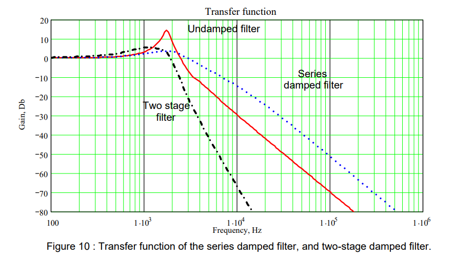 Input Filter to reduce Conducted Emissions_鈥淒esign techniques for ...