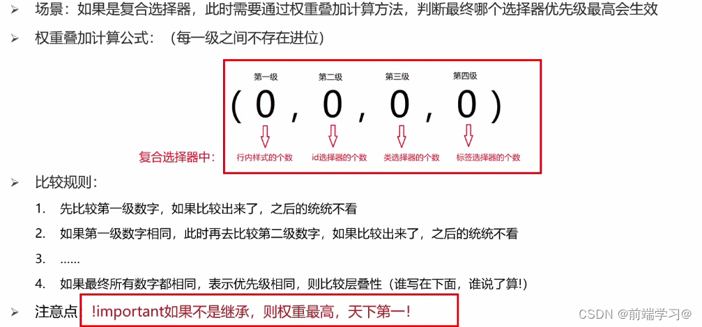 Css盒子模型 Csdn博客