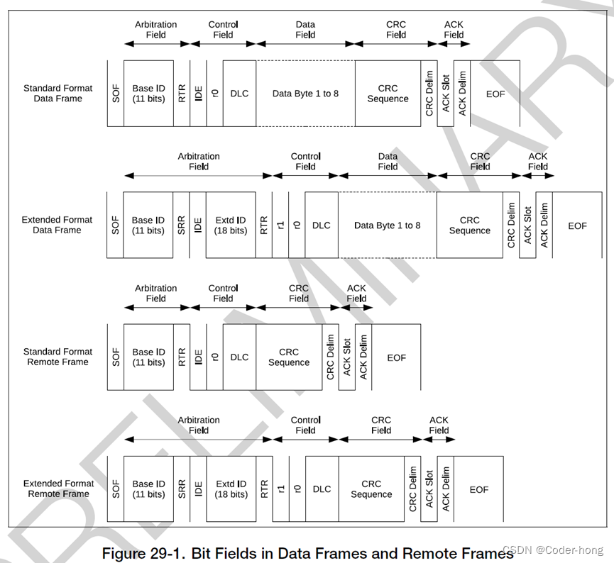 ESP32-C3 CAN接口的使用指南-物联沃-IOTWORD物联网