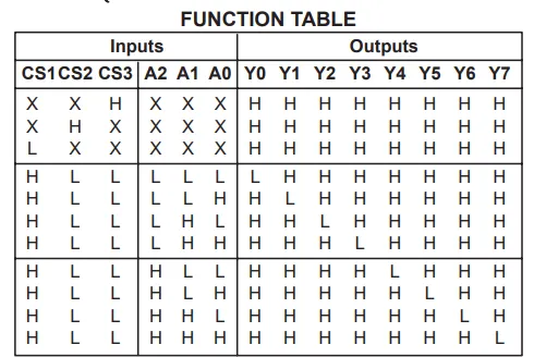 74系列集成电路-CSDN博客