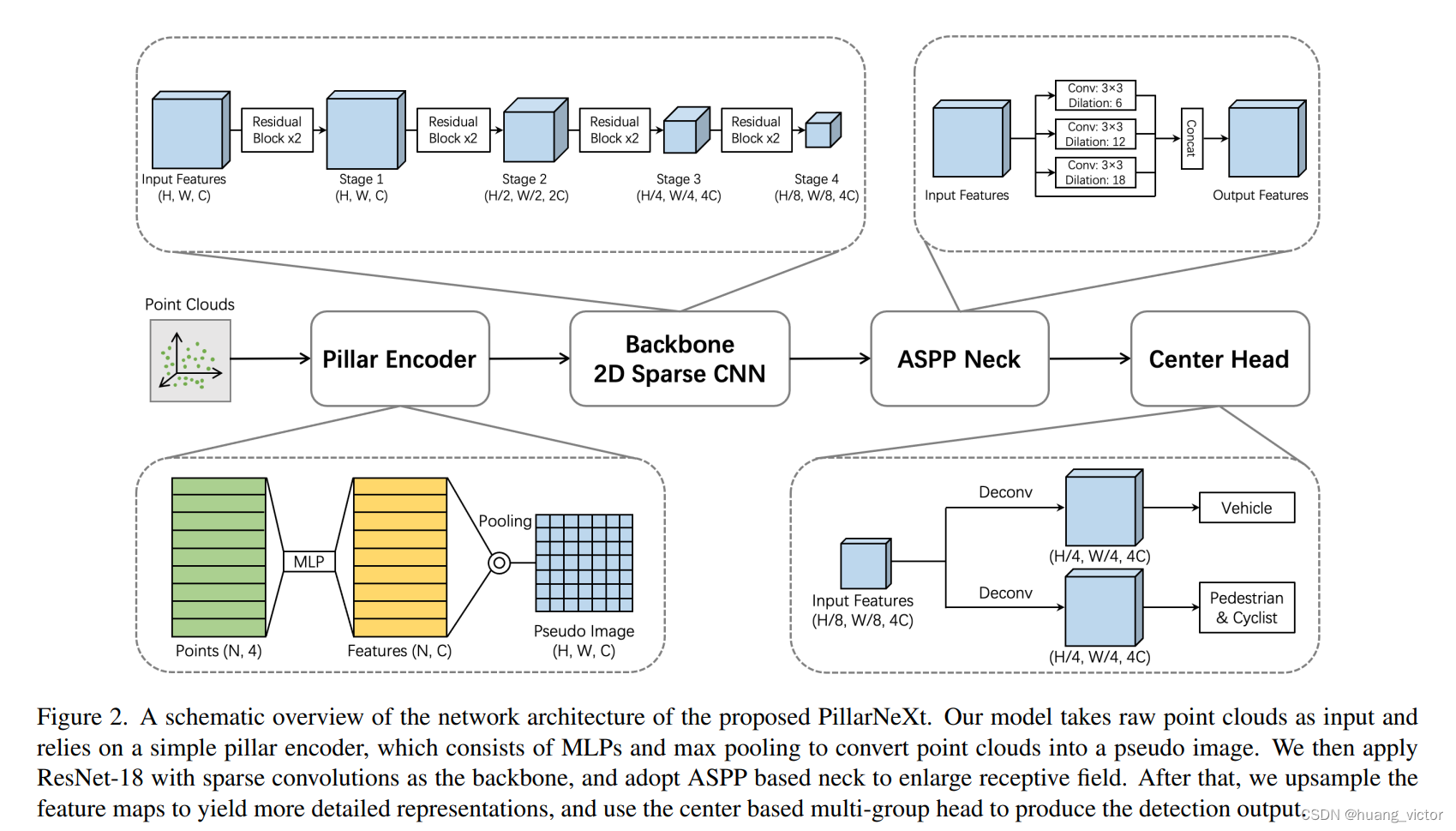 PillarNext 论文解读-CSDN博客