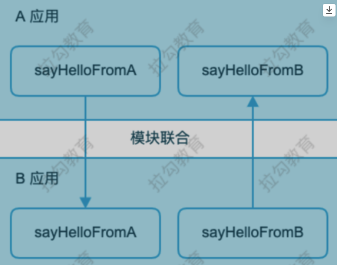 微前端公共模块复用方案_export async function mount-CSDN博客