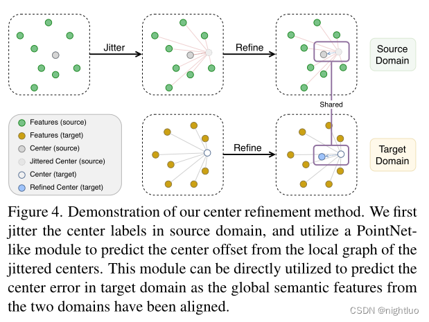 [CVPR2022] Back to Reality: Weakly-Supervised 3D Object Detection With Shape-Guided Label ...