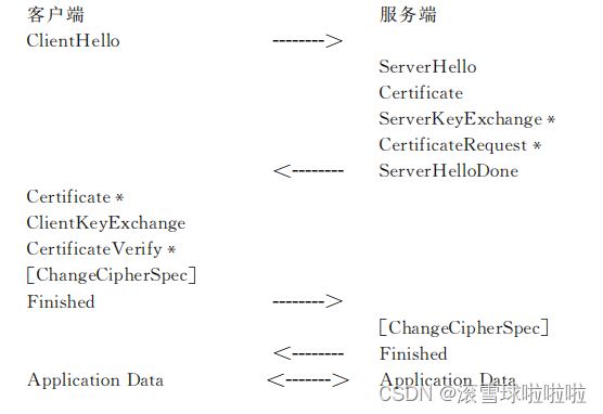 国密套件ECC-SM2-SM4-CBC-SM3和ECDHE-SM2-WITH-SM4-SM3_国密支持哪些ssl加密套件-CSDN博客