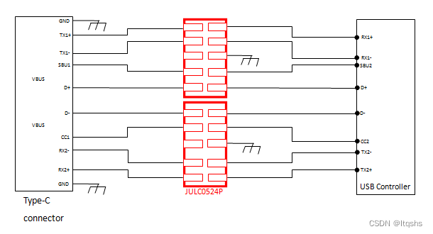 高速率传输接口Type-C接口的防护方案-ESD防护_typec接口的防护-CSDN博客