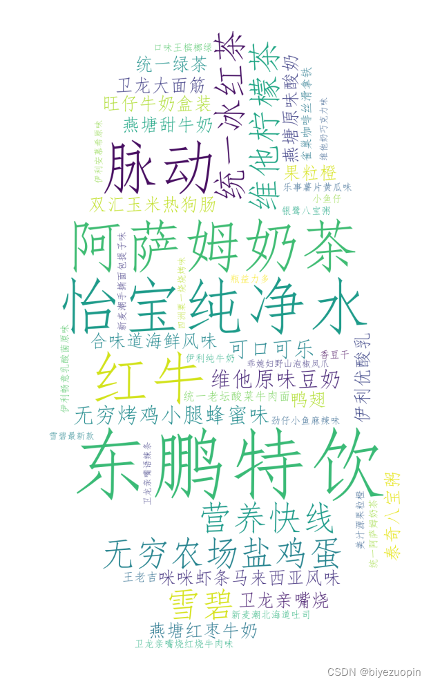 基于python的自动售货机销售数据可视化分析及预测根据实验一处理后的数据统计2017年6月销量前5的商品销量、每台售货机每月的总交 Csdn博客