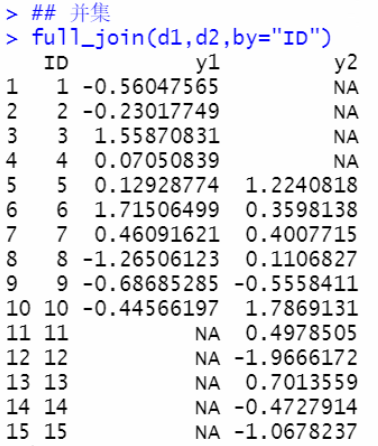 R语言中交集，并集，补集，差集的方法：向量和数据框_r语言取差集-CSDN博客