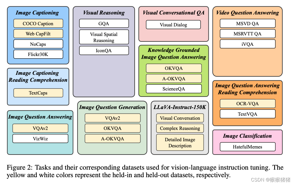 多模态之论文笔记BLIP，BLIP2，Instruct BLIP_猴猴猪猪的博客-CSDN博客