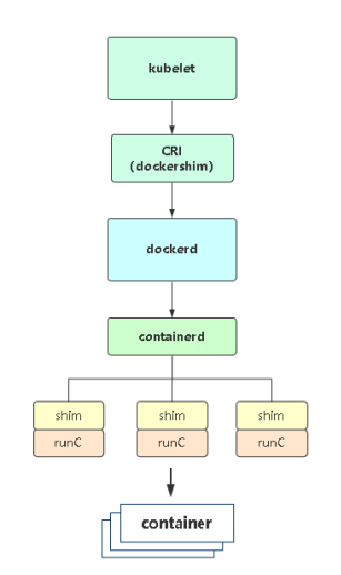 k8s切换引擎Containerd_切换containerd-CSDN博客