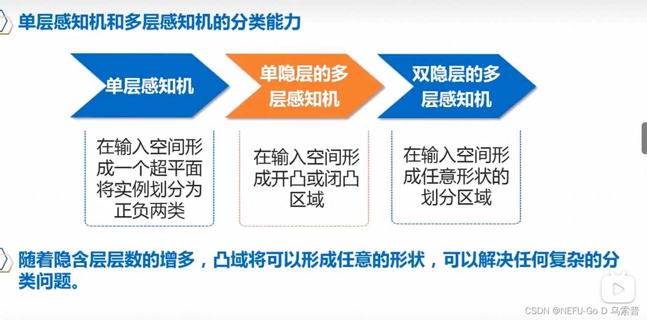 Nefu数据科学导论八线性回归数据科学导论实验报告线性回归 Csdn博客
