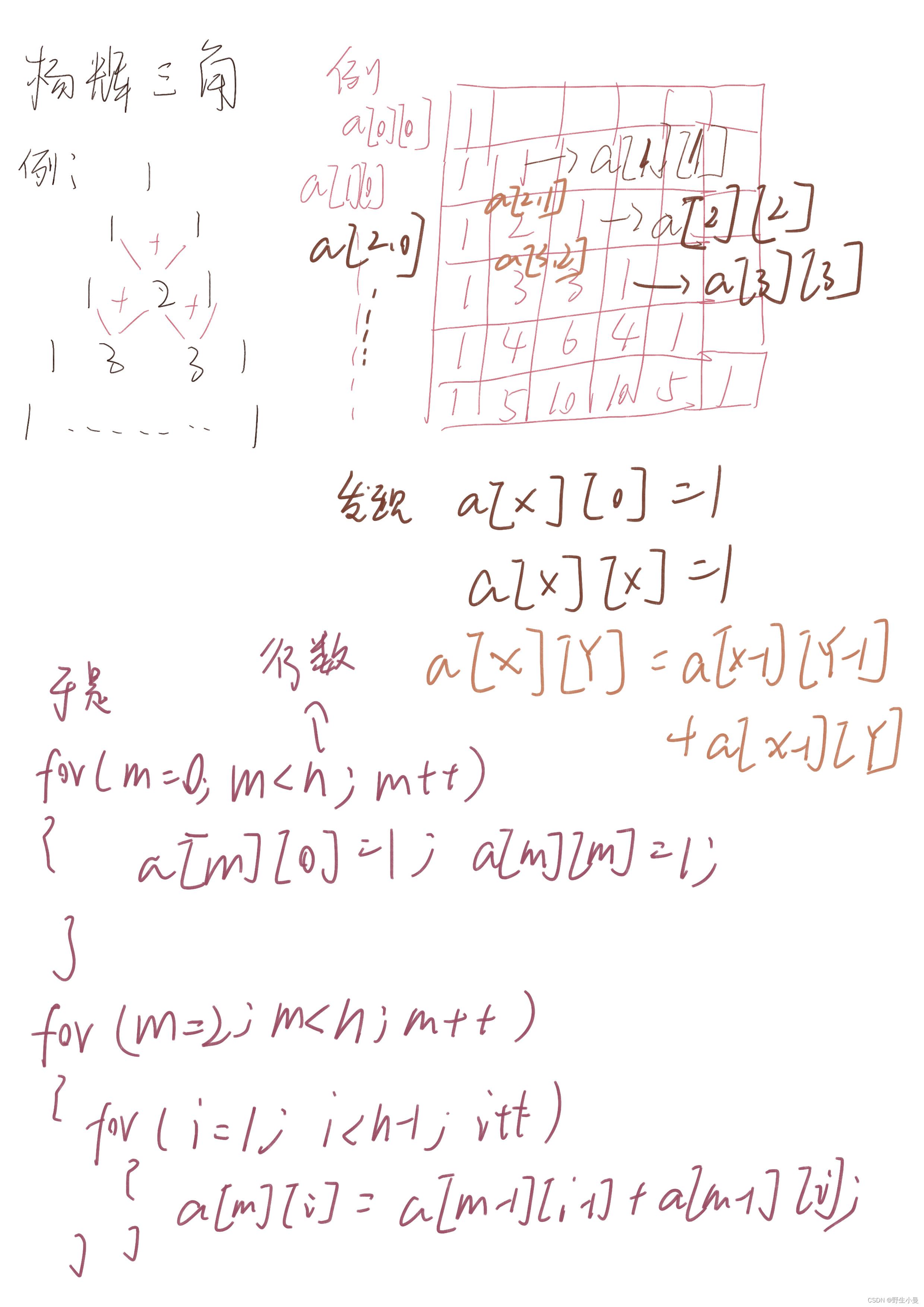 杨辉三角c语言) Csdn博客