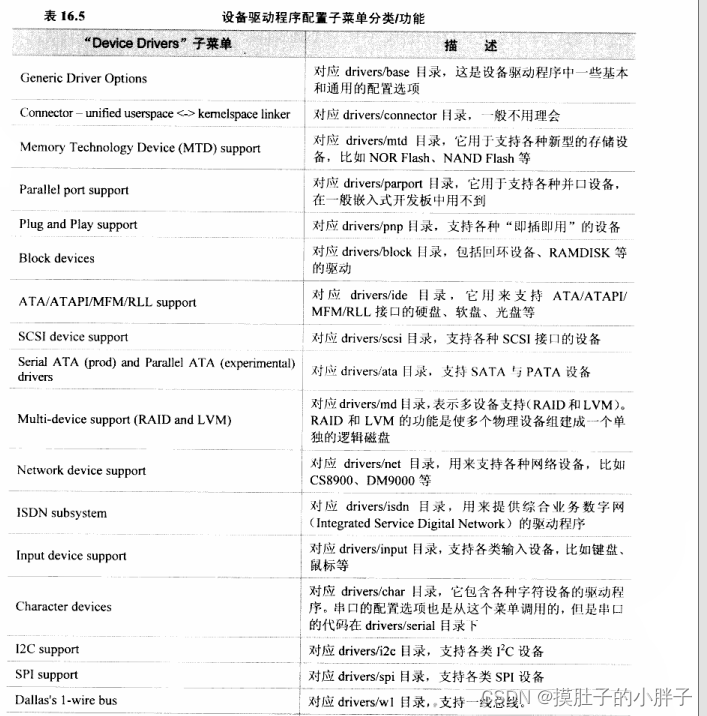 Linux内核学习（六）：linux kernel的Kconfig分析_linux kernel config-CSDN博客