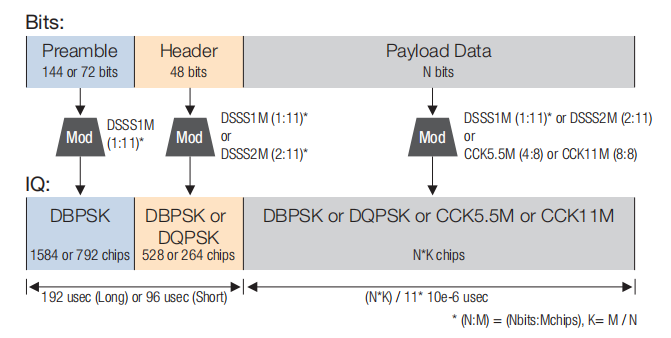 802.11物理层规范（WIFI）_wifi物理层-CSDN博客