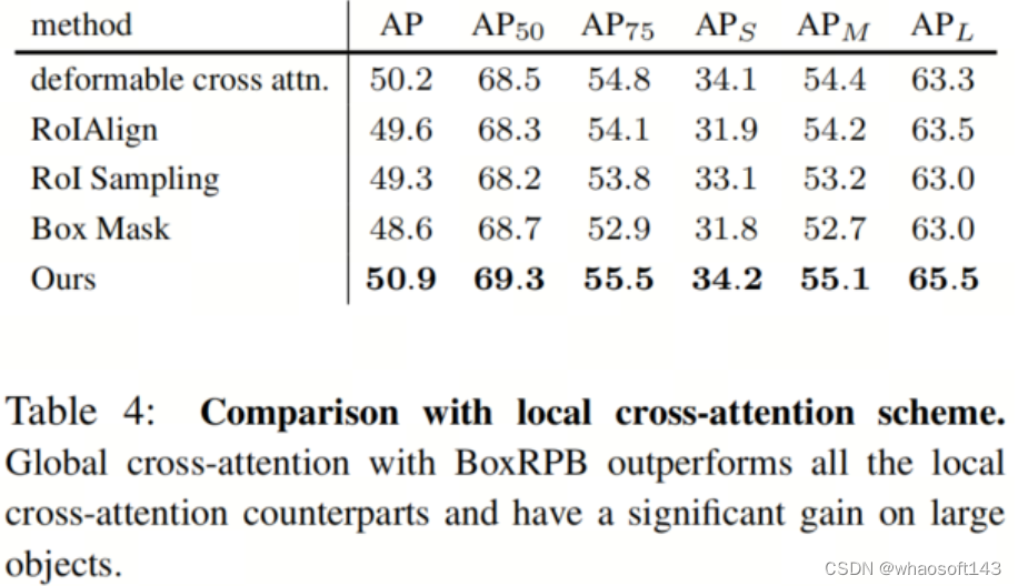 Plain-DETR_plain detr-CSDN博客