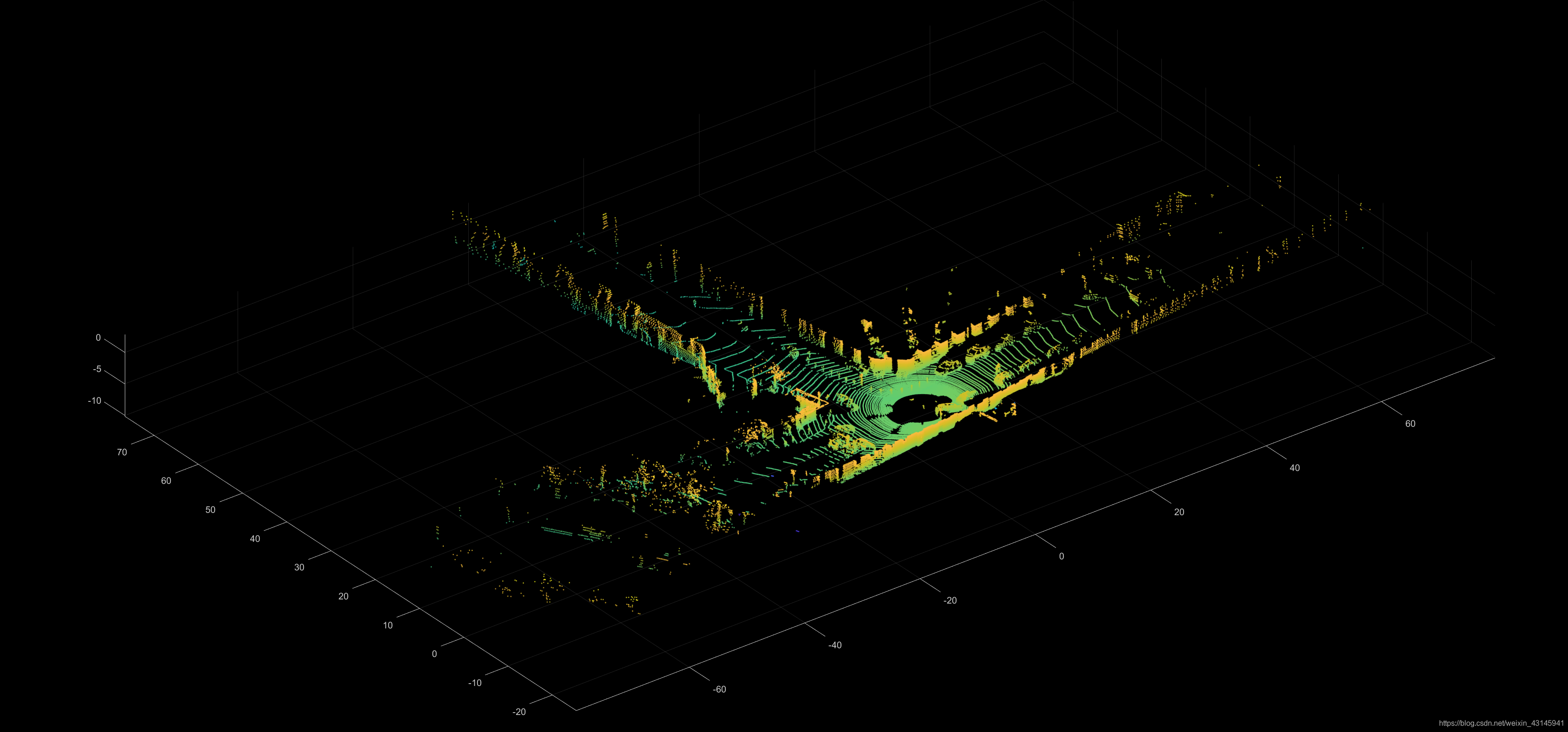Kitti数据集激光雷达点云3d Box可视化matlab代码kitti数据集matlab读取 Csdn博客