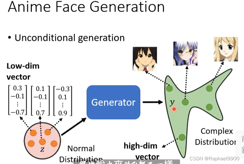 【学习】GAN_为什么divergence小objective function有关-CSDN博客