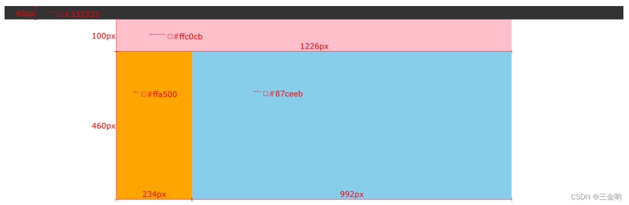 六-CSS之浮动_css ul li左浮动-CSDN博客