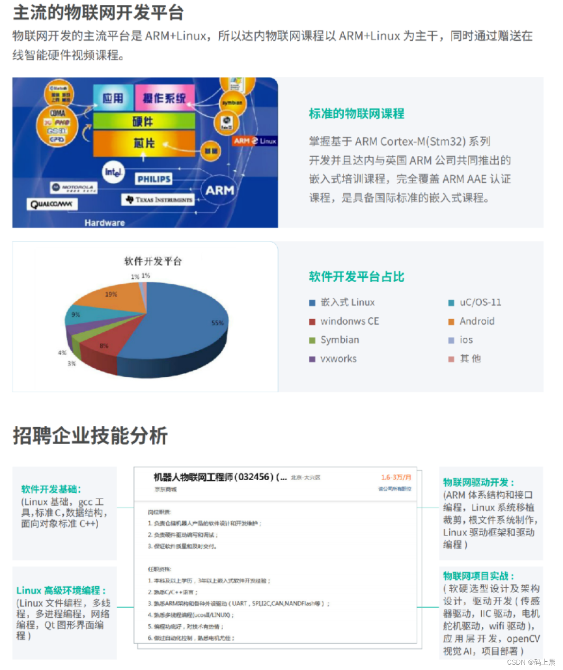 嵌入式开发工程师必备课程和技能 Csdn博客 