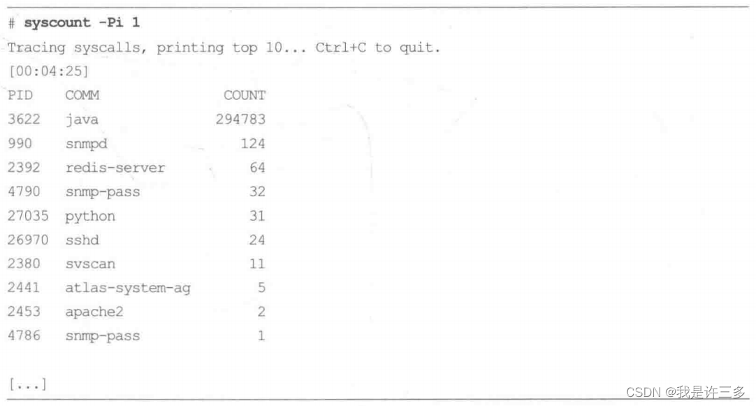 《BPF( 伯克利数据包过滤器 ) Performance Tools》 第六章 CPU_bpf pdf-CSDN博客