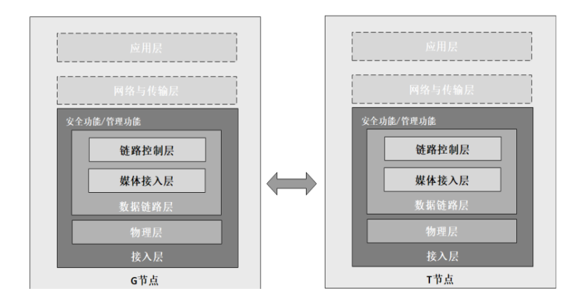 SparkLink星闪技术之SLB概述_星闪技术原理-CSDN博客