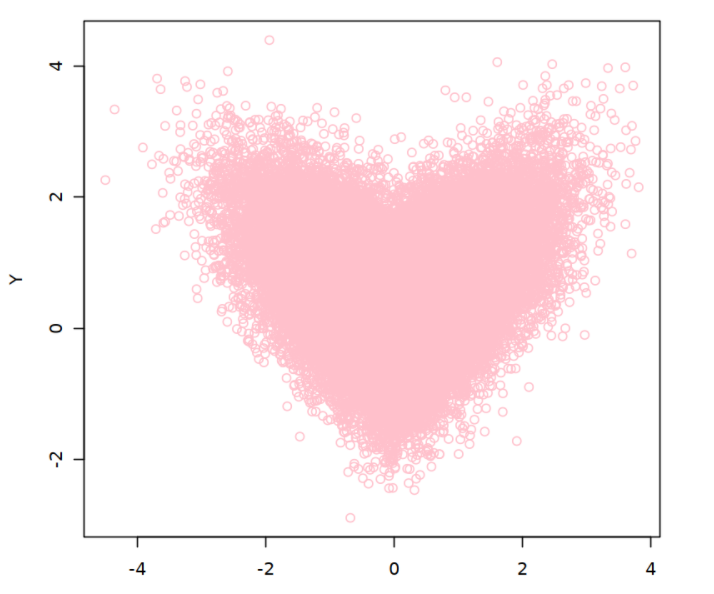 R:几个比较有意思的代码_r语言创意代码-CSDN博客