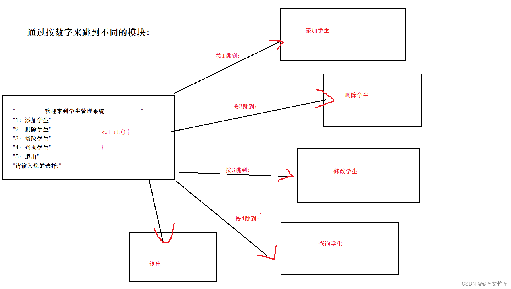 【超级详细清晰】java学生管理系统制作java制作学生管理系统 Csdn博客