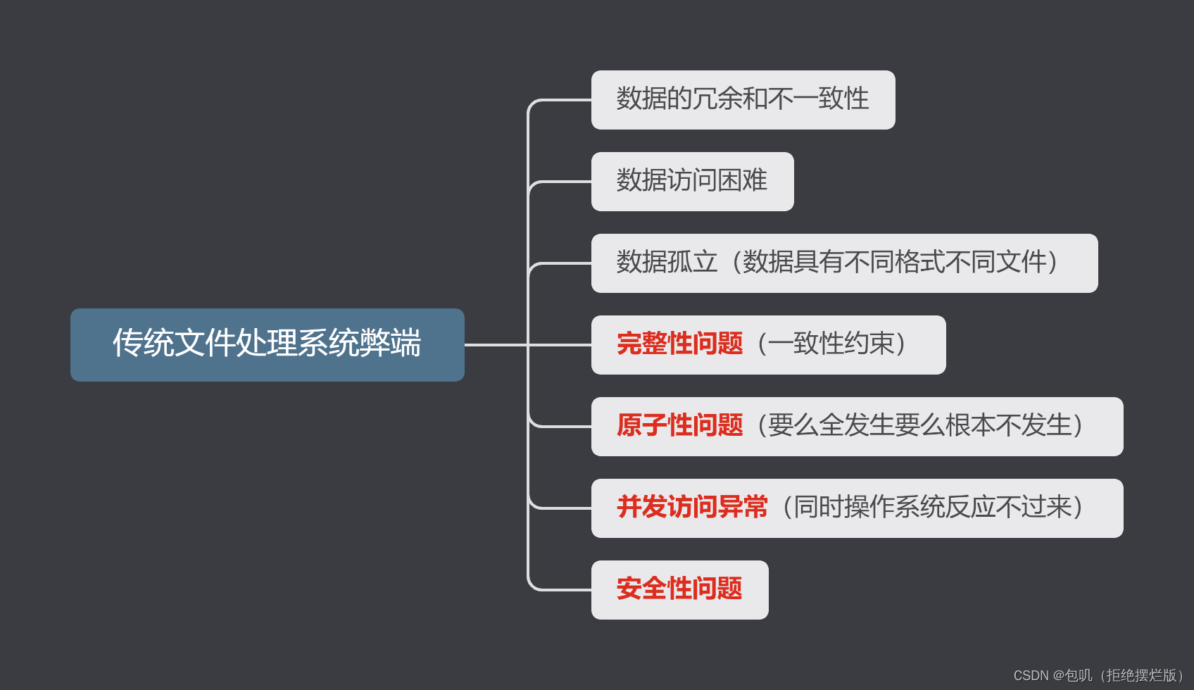 数据库系统概念 | 第一章 && 第二章：引言 && 关系模型-CSDN博客