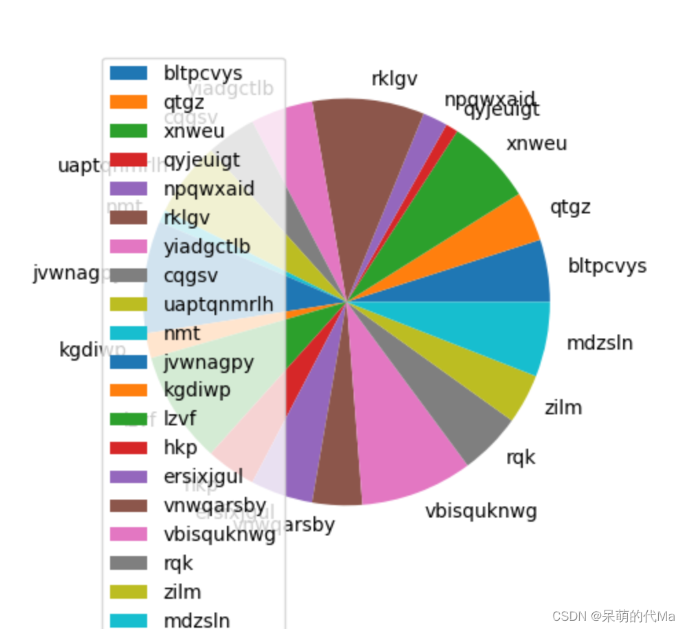 Matplotlib绘制饼图时用图例显示数据，防止饼图上数据重叠 Csdn博客