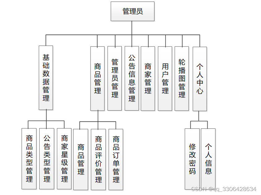 基于javaspringbootvue的鲜牛奶订购系统 Csdn博客