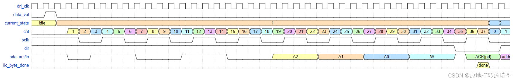 【接口协议】fpga实现iic协议对eeprom进行数据存储与读取（at24c64）at24c64数据手册 Csdn博客
