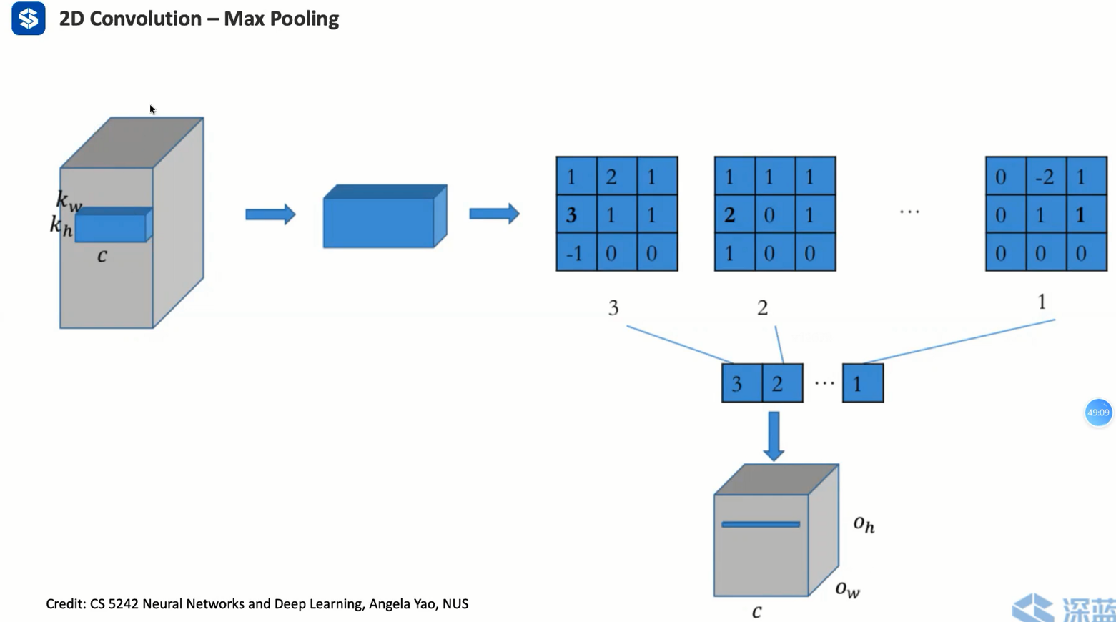 3D点云与深度学习_mlp和fc-CSDN博客