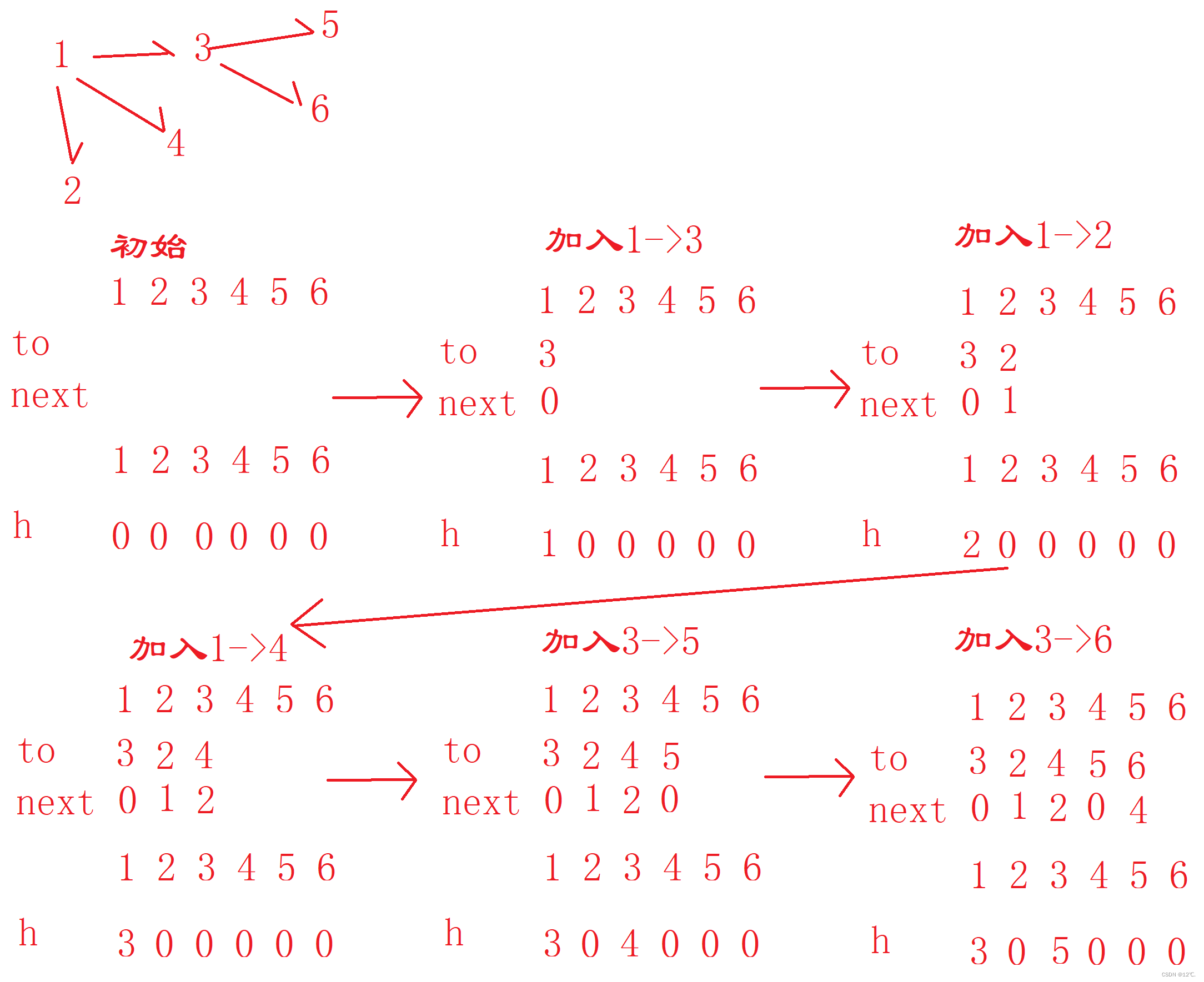 关于tarjan的浅解-CSDN博客