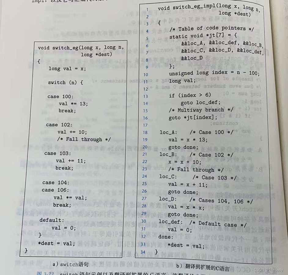 【csapp】第3章 程序的机器级表示学习笔记2 Csapp 跳转指令的编码 Csdn博客