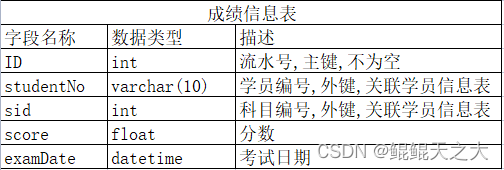 Mysql主键、外键、冗余——多表查询通过设定主键与外键减少内部数据冗余。 Csdn博客