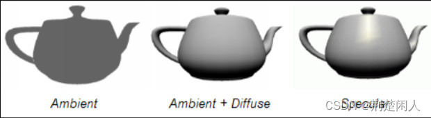 【GLSL教程】（六）逐顶点的光照_glsl 光照-CSDN博客