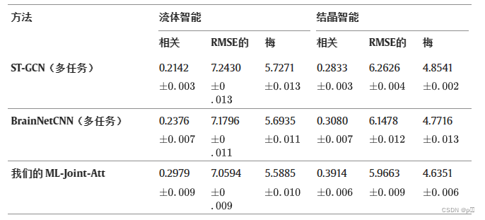文献解读01-Multi-level and joint attention networks on brain functional connectivity for cross ...